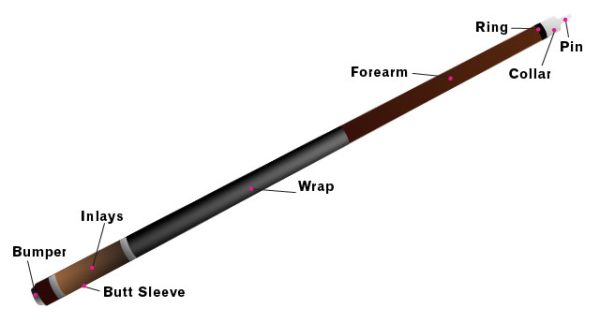 Pool Cue Anatomy - DPT Pool Tables